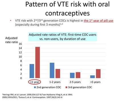 Member Of The Executive Board Of EBCOG Ppt Download