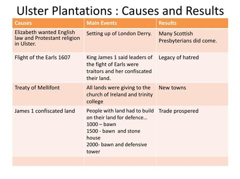Ppt Revision Notes Powerpoint Presentation Free Download Id1780641