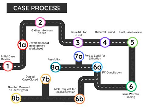 Pages After A Charge Is Filed