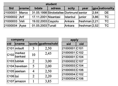 Solved Write Appropriate SQL Query For Give The Name Of The Chegg Com