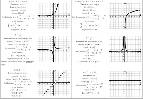 Even Functions Key Examples And Applications