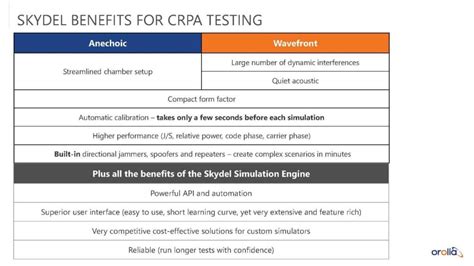 An Engineers Guide To Crpa Testing Safran Navigation And Timing