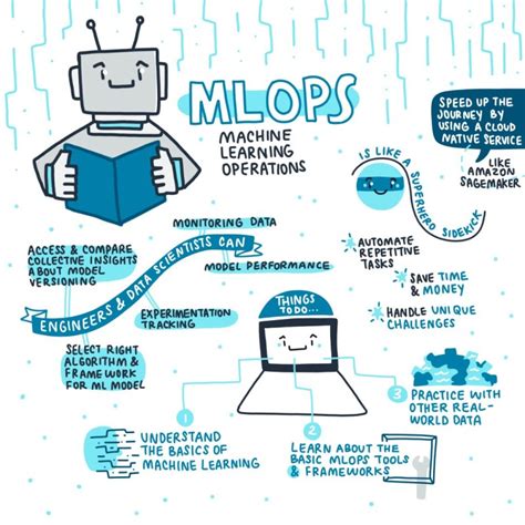 Cintia Campos Cams Mba Mps Cssgb On Linkedin What Is Mlops And Why