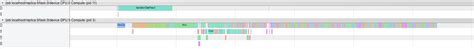 Python Tensorflow Keras Multigpumodel Is Not Splitted To More