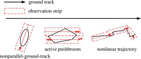 Agile Earth Observation Satellite Scheduling Over 20 Years