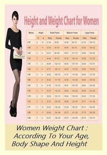 Weight Chart For Women Whats Your Ideal Weight According To Your Body