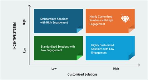 Solution Business Model