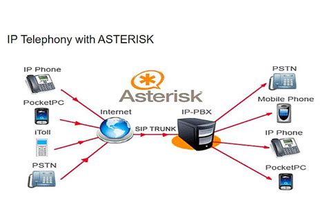 Idb Asterisk