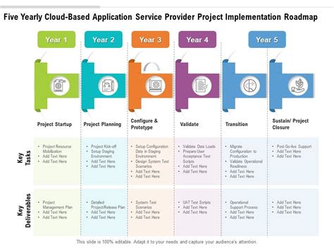 Five Yearly Cloud Based Application Service Provider Project Implementation Roadmap Graphics