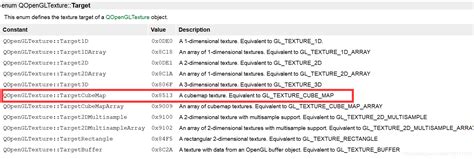基于qt的opengl编程（3x以上glsl可编程管线版） 二十二立方体贴图（天空盒）qopengltexturergb Csdn博客