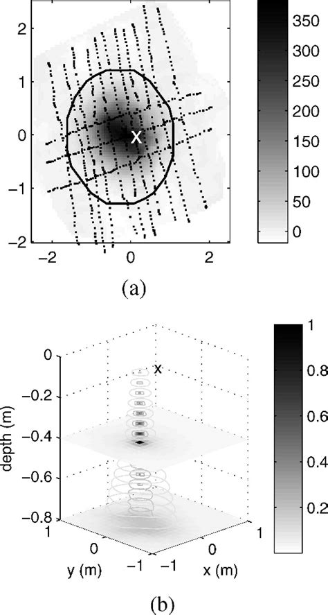 Source Localization Test With The Geophysical Prove Out Data The Download Scientific Diagram