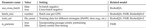 Table 5 From Dense Text Retrieval Based On Pretrained Language Models A Survey Semantic Scholar