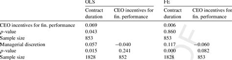 Conditional Correlation Matrix Download Table