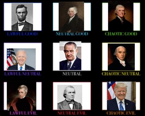 Us President Alignment Chart Ralignmentcharts