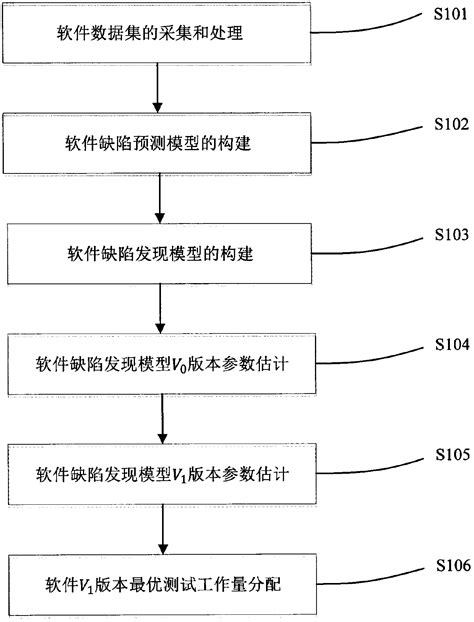 Software Reliability Growth Model Based Test Workload Allocation Method Eureka Patsnap