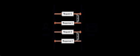 [译]2024年最好的websocket替代品 java、spring、spring boot、microservices