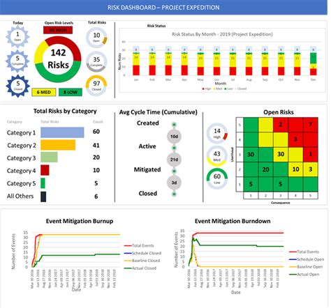 Javascript Dcjs Rendering Two Objects One Chart Renders One