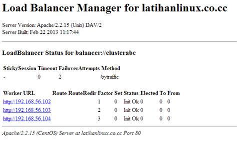 Load Balancer Menggunakan Apache Load Balancer Di Centos 6