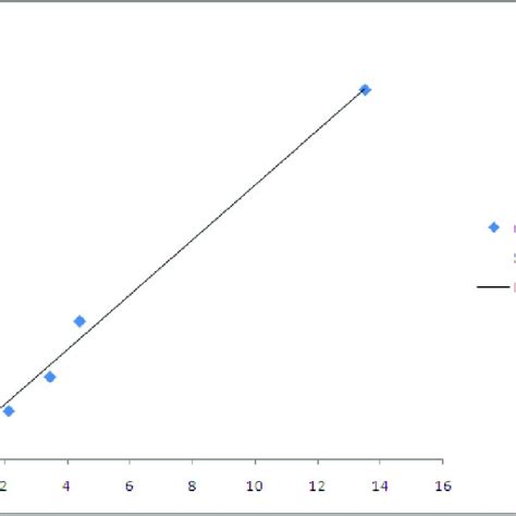 deviation between calculated rate value and experimental value