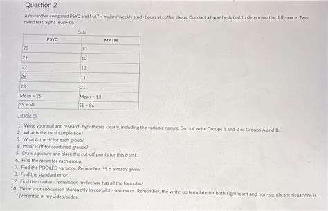 Solved Question 2a Researcher Compared Psyc And Math Majors