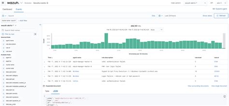 Wazuh A Useful Assistant Siem For Security Monitoring Initmax Sro