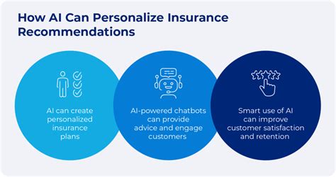 AI In Insurance Use Cases Scalefocus