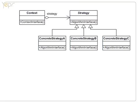 Design Patterns Illustrated Pdf