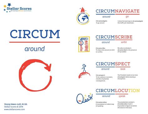 Vocabulary Circum Around Circumnavigate Circumscribe Circumspect