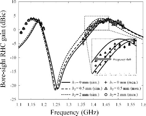 Figure 1 From Design Of A Superstrate Module For Simple Resonant Frequency Tuning Semantic Scholar