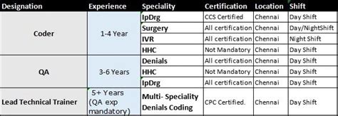 Ushealthcare Healthcare Medicalcoding Medicalcoder Coding Cpc