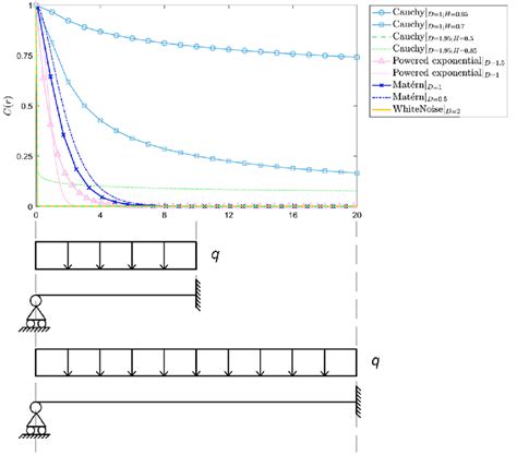 2 Some Parametric Classes Of Correlation Functions For A Gaussian Download Scientific Diagram