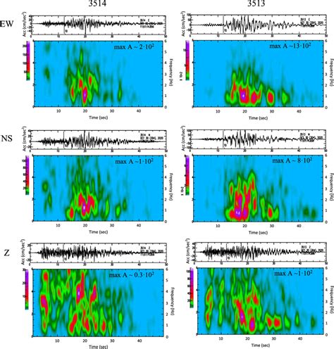 Spectrograms Of The Three Components Of Ground Motion At Stations 3514