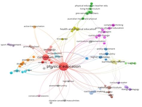 the network map of the most frequently used keywords download