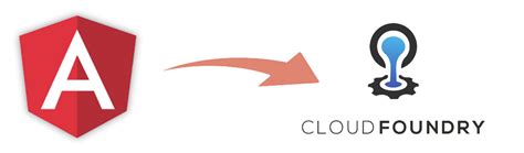Deploying Angular To Cloud Foundry By Dave Ahern Medium