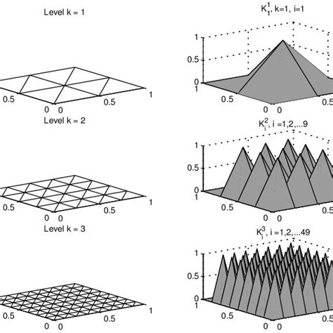 The Multigrid Mesh And Basis Functions Download Scientific Diagram
