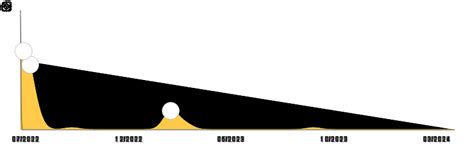 CVE 2022 28172 Exploits Severity Feedly