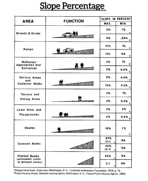 Slope Percentage Engineering Infinity Facebook