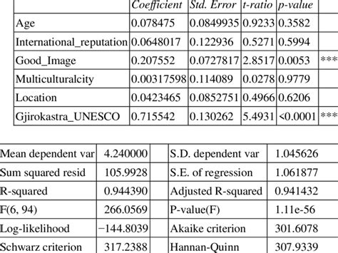 ols using observations 1 100 dependent variable culact download