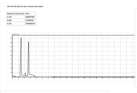 Solved Complete The Table Below To Describe Your GC Data Chegg Com