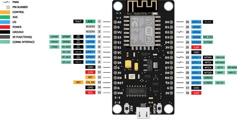 آشنایی با تراشه Esp8266 آکادمی هیرولینک