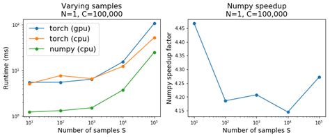 Improved Performance For Torch Multinomial With Small Batches Issue Pytorch Pytorch