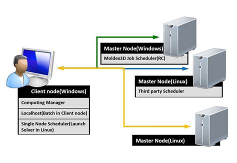Advantages Using Linux For Your Calculations Simpatec