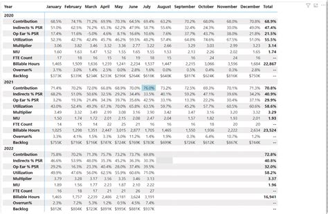 Solved Conditional Formatting In A Matrix With Multiple L
