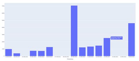 X Axis To Show Correct Time 📊 Plotly Python Plotly Community Forum