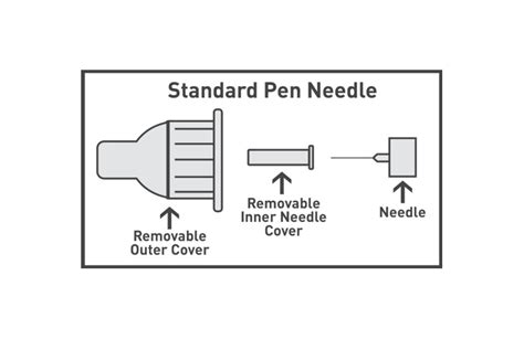 Fda Counsels On Proper Insulin Injection Technique Massdevice