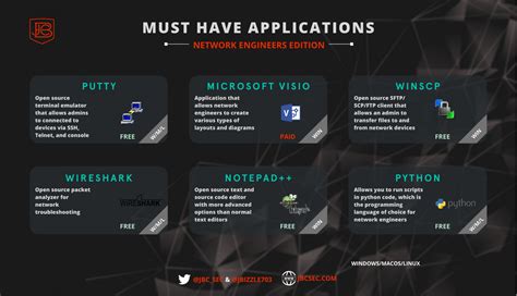 How To Use Notepad With Winscp Cppol