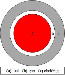 7 Cross Section Of A Monolithic SiC Cladding Design Download Scientific Diagram