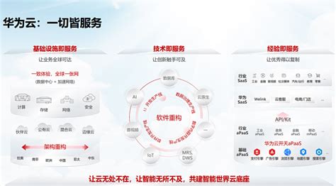 华为云：一切皆服务