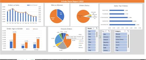 Dataanalysis Rishabhnmishra Excel Salesanalysis Datavisualization