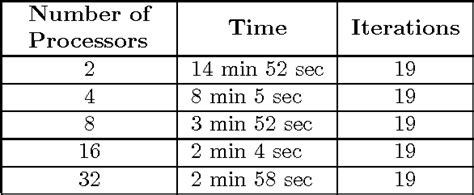 Table 1 From Support Vector Machine Classifiers For Large Data Sets Semantic Scholar